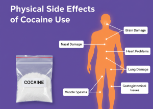 Cocaine Eyes: Pupil Dilation, Physical Signs, and Treatment